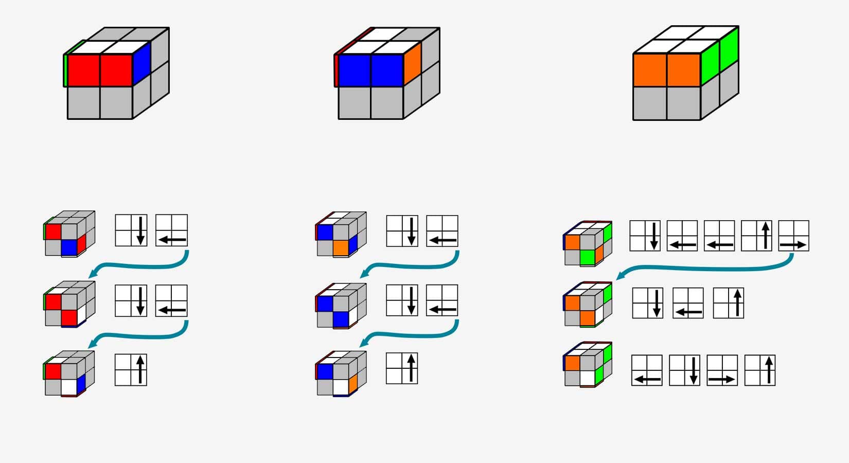 How To Solve A 2x2 Cube Step By Step Beginners Instructions How To Solve A 2x2 Cube Step By Step Beginners Instructions