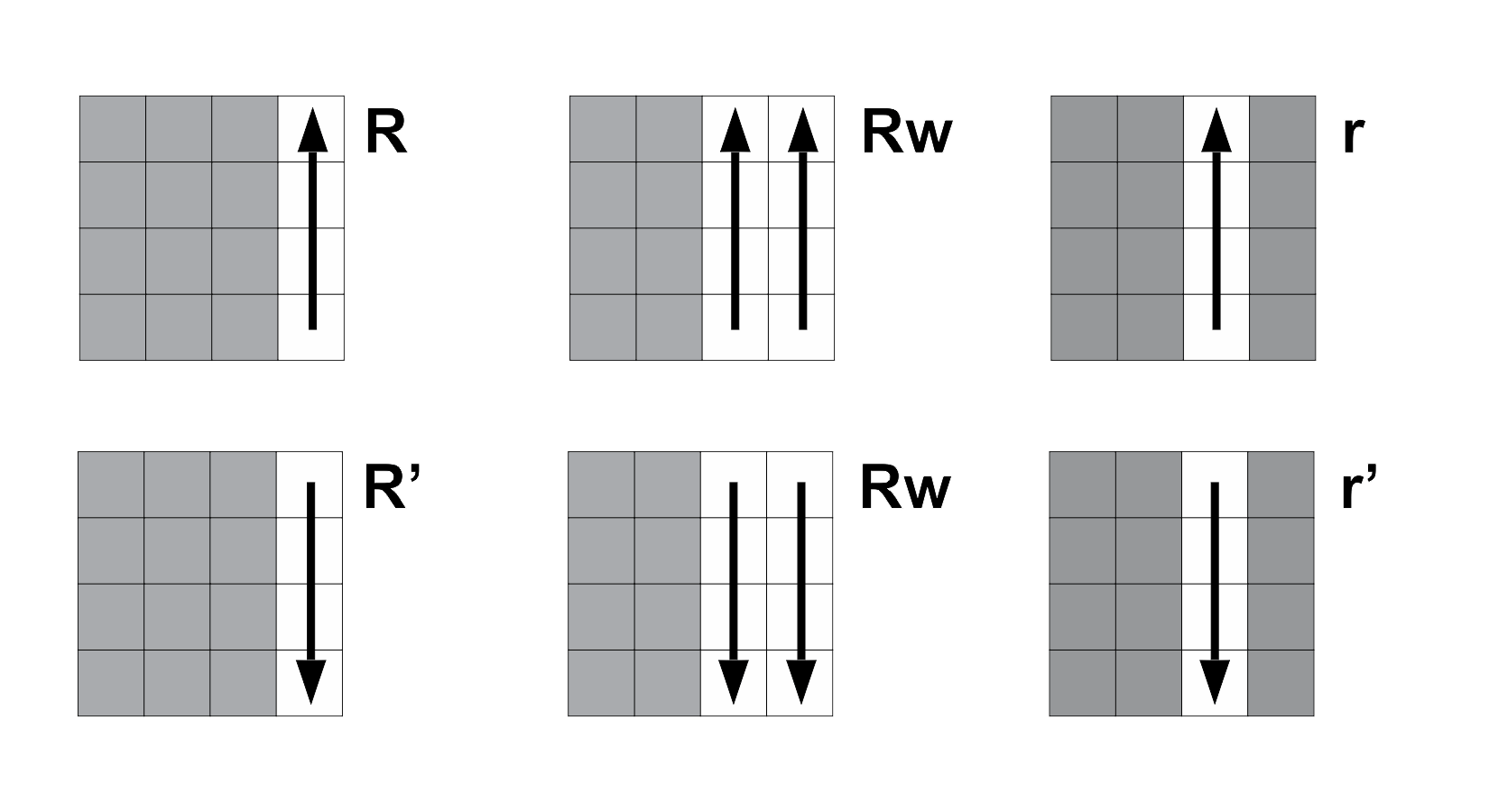 4 X 4 Scramble and Algorithm Notation