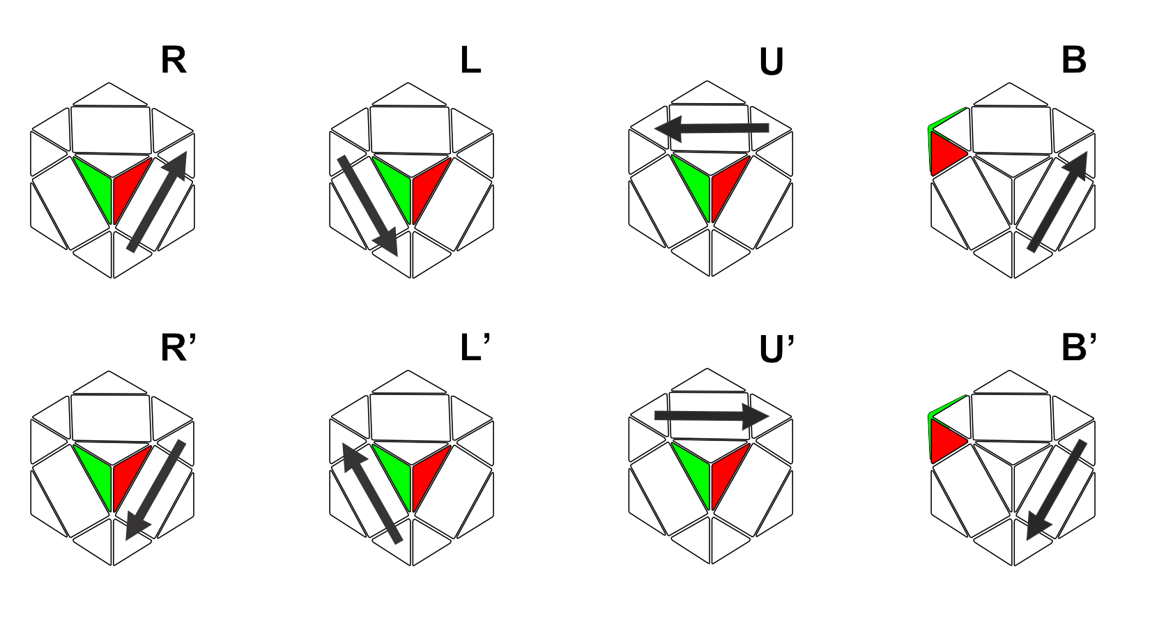 Skewb Scramble and Algorithm Notation